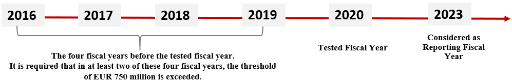 OECD Report On Pillar II Implementation Has Been Released | GSG ...